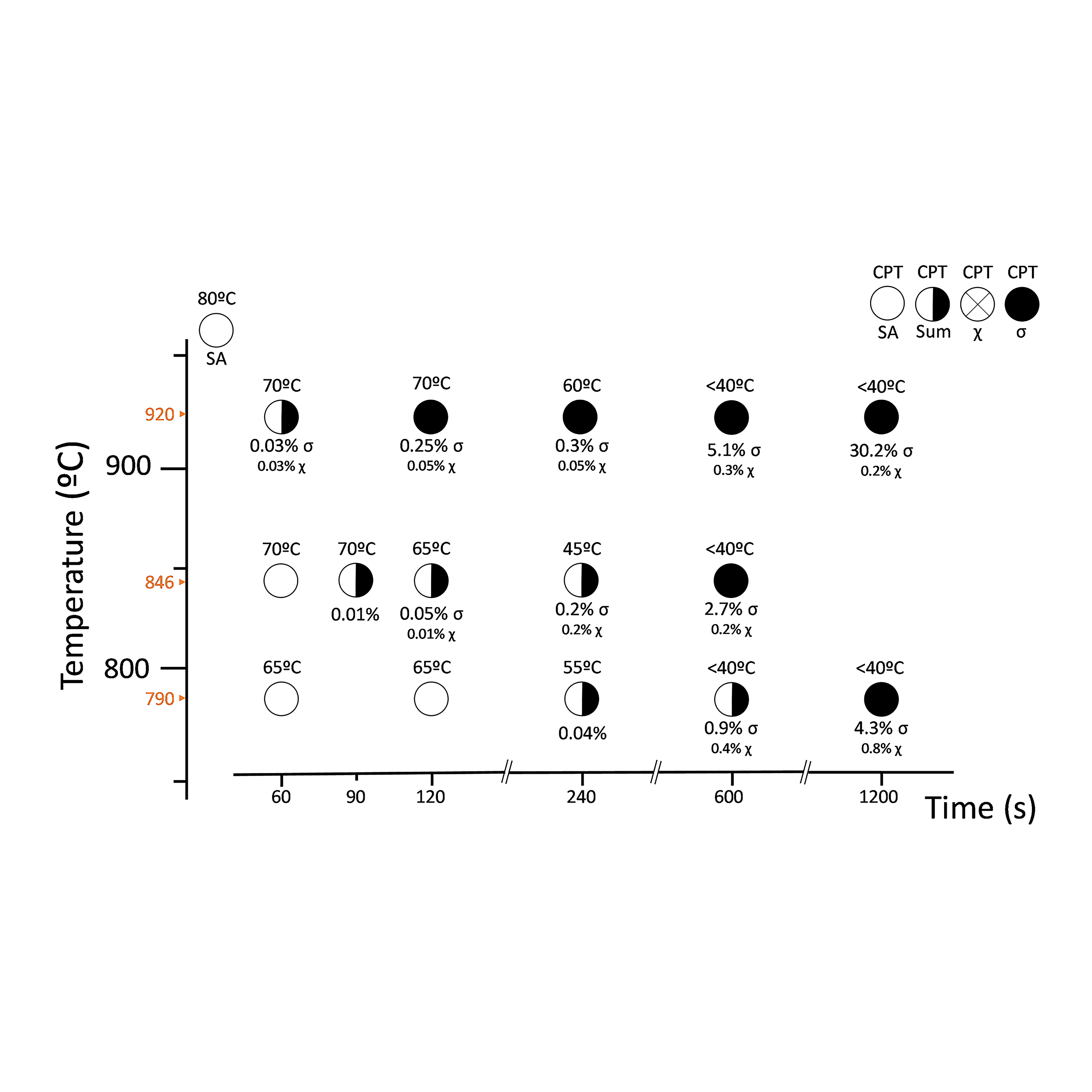 TTTC Diagram UNS S32760 – About Corrosion